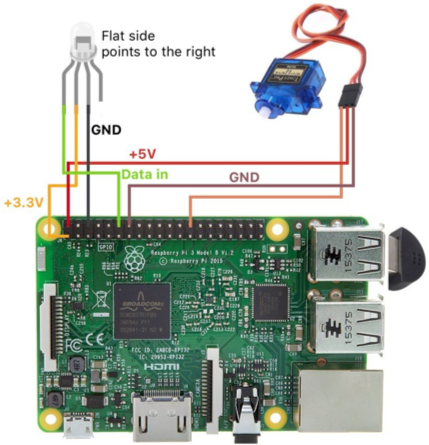Manual del ejercicio TJBot | Proyecto-TJBot